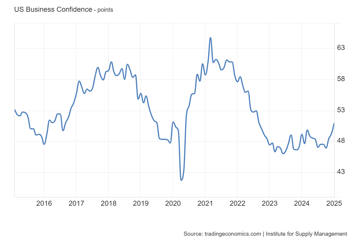 The Recession Watchguard: Predicting the 2025–2026 Recession with Data ...