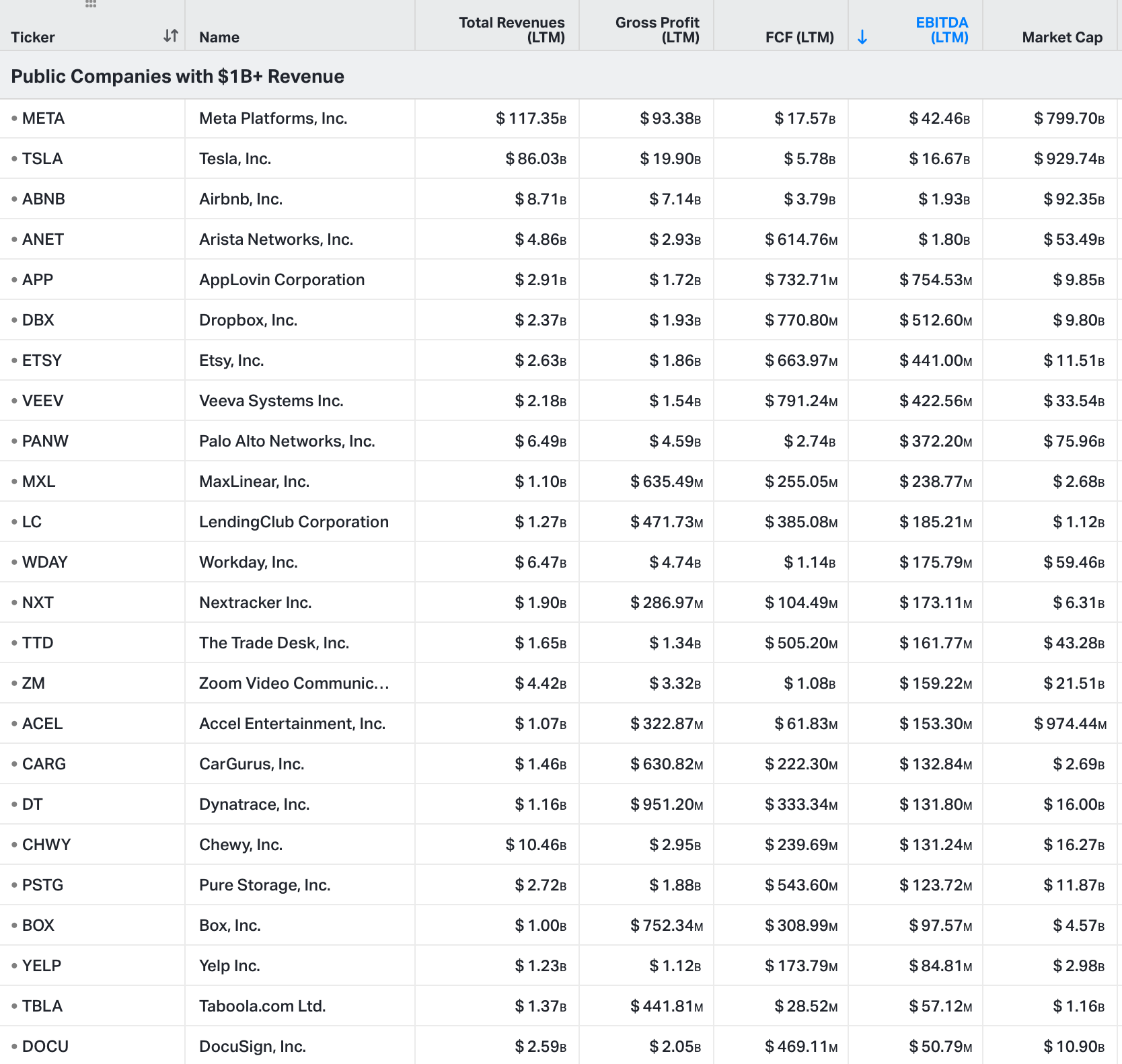 On revenue, gross profit, and profitability