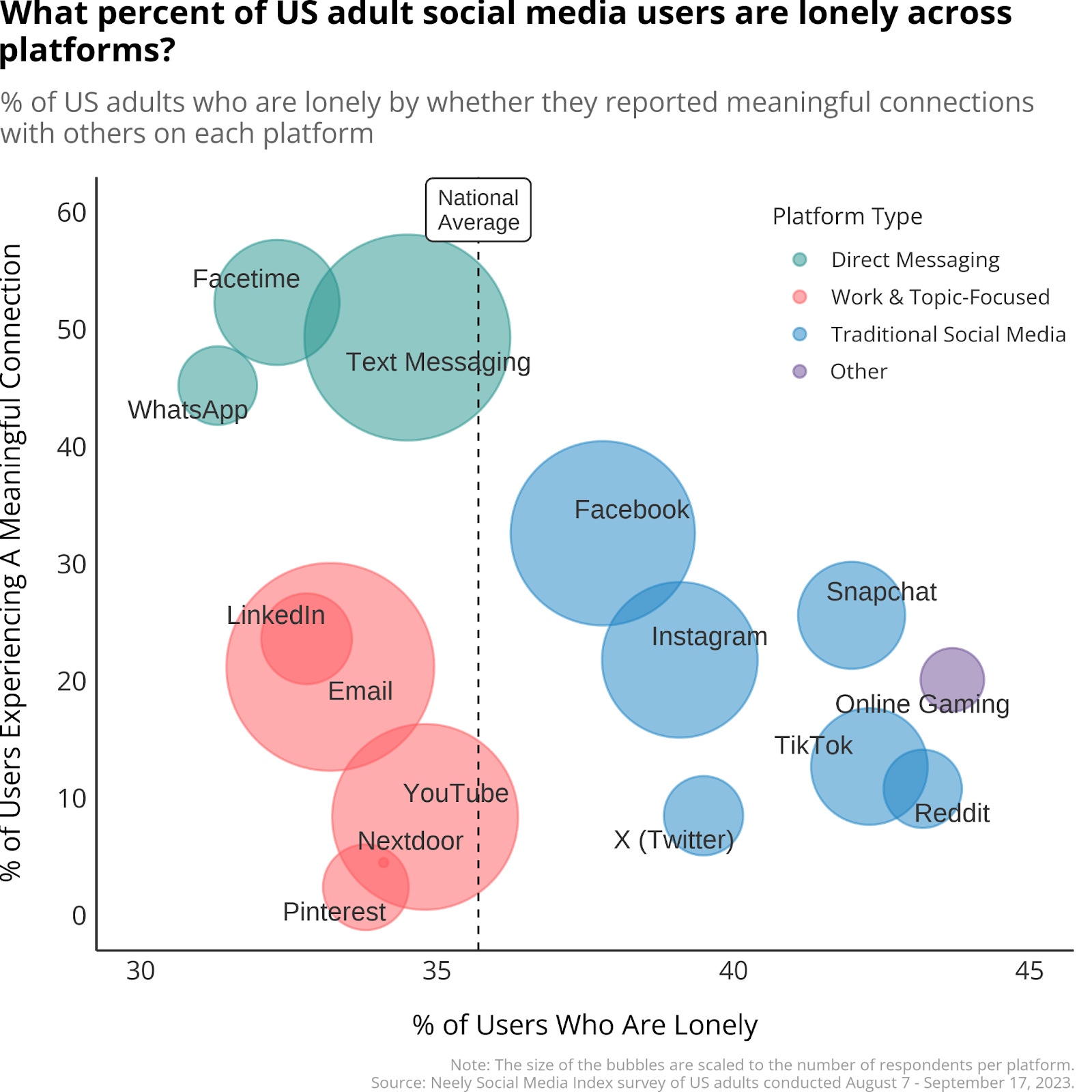 Social Graphs And Interactions Dtu