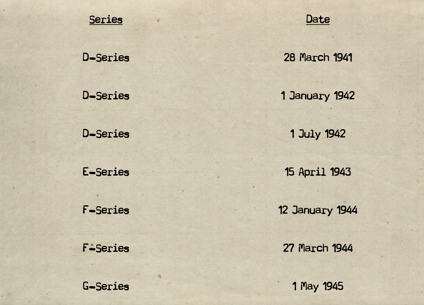 Marine Infantry Regiments (1942-1945)