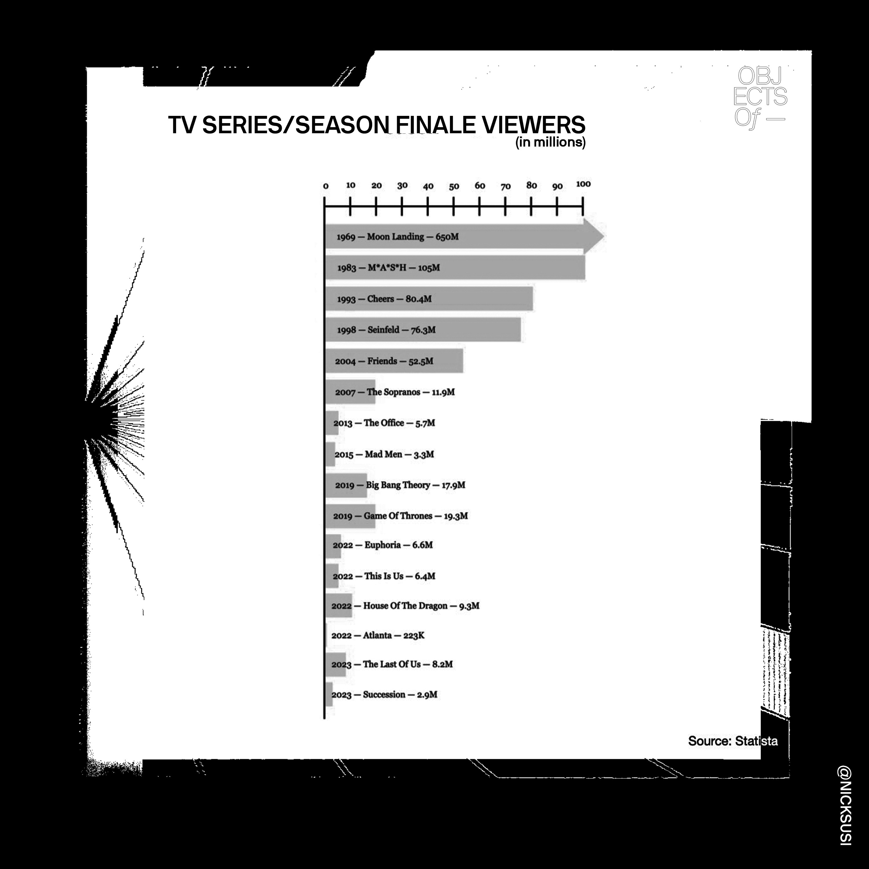 culture is the client - by Nick Susi - objects of
