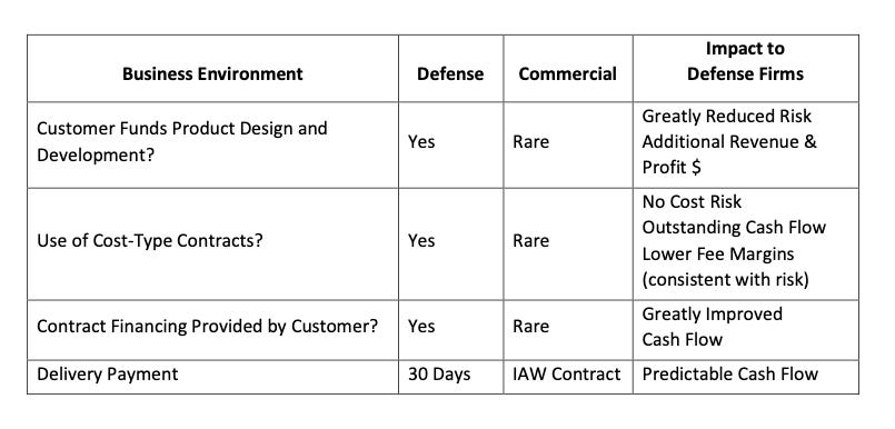 The Military-Industrial Stock Buyback Complex