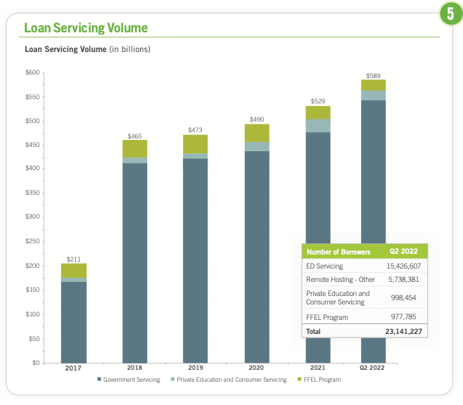 Getting Familiar With Nelnet $NNI - by Michael Kandolin