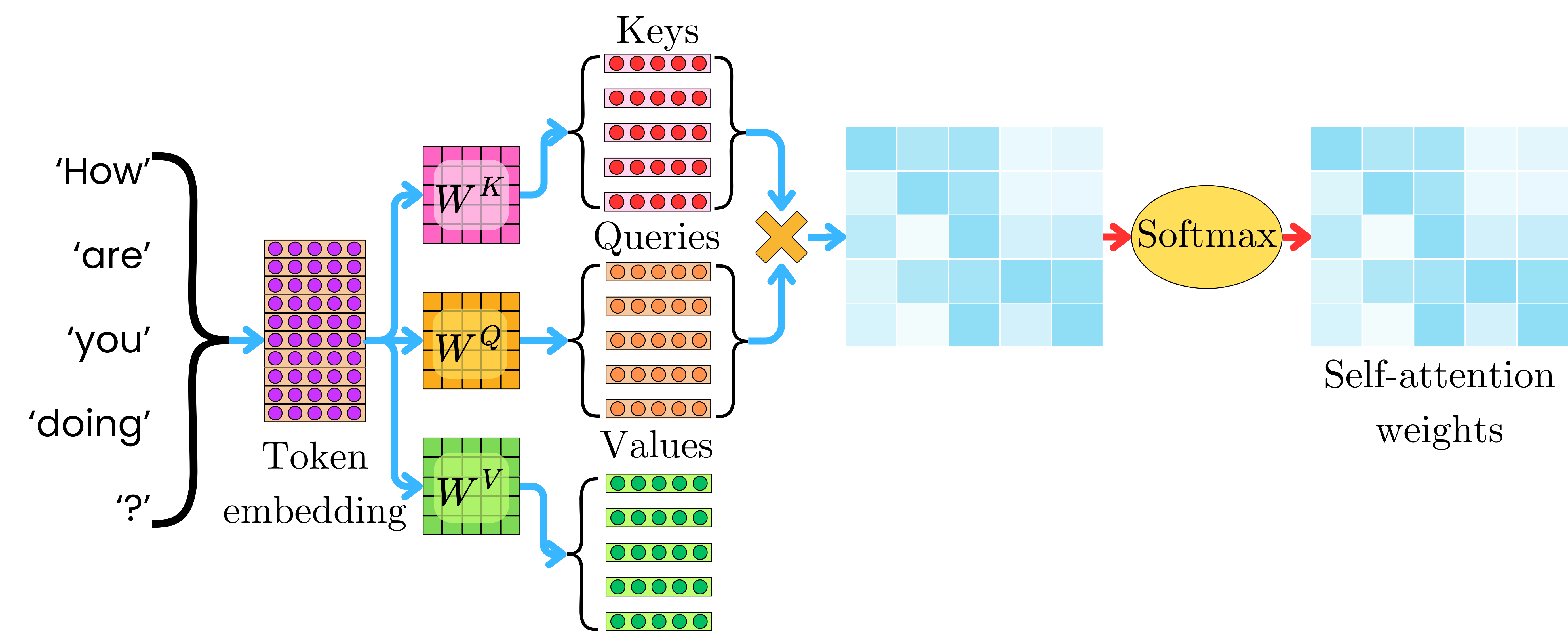 Attention Is All You Need: The Original Transformer Architecture