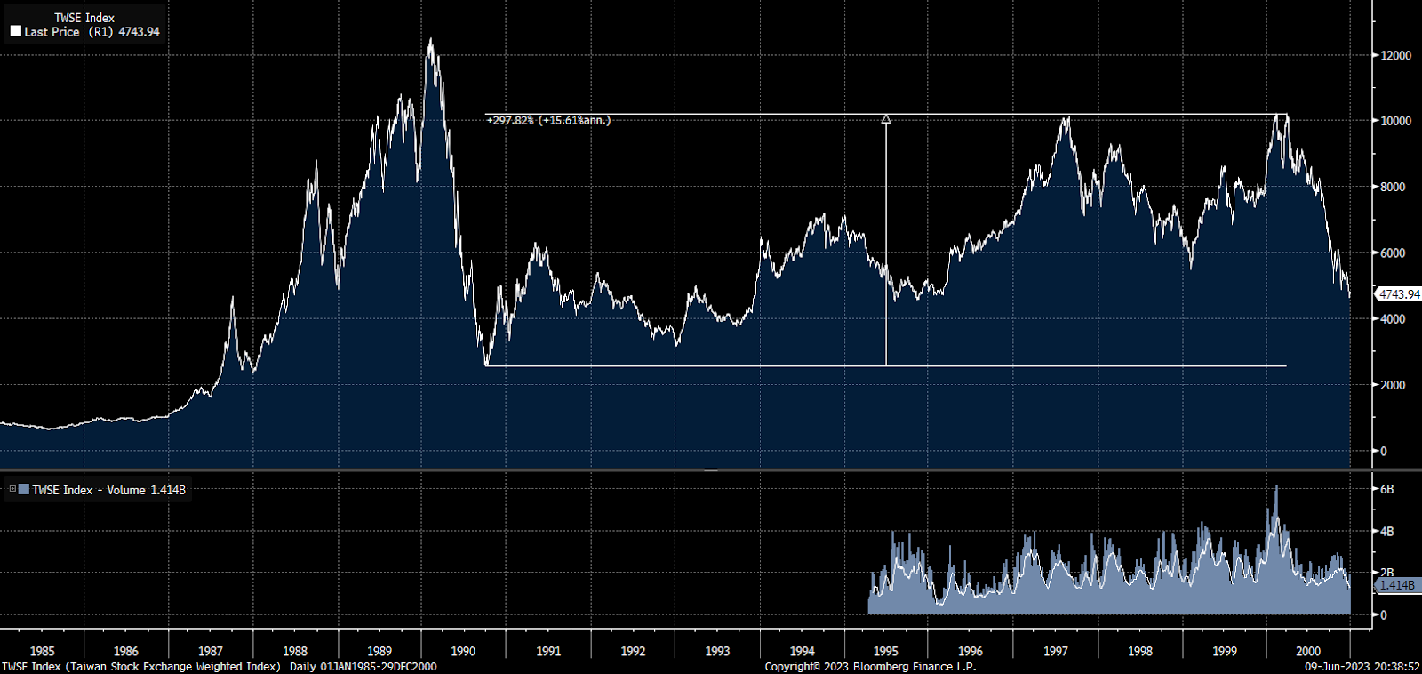L.E. Guest Post | The Great Taiwan Bubble