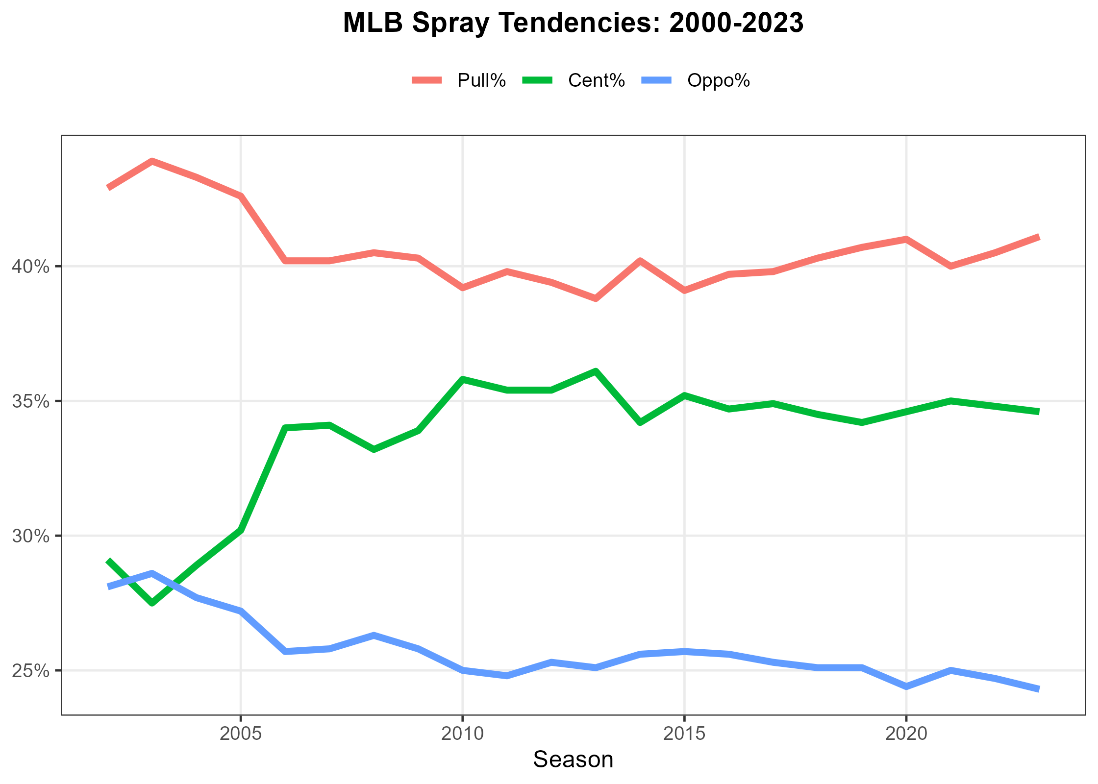 A Closer Look at the Spray Angle of Batted-Balls