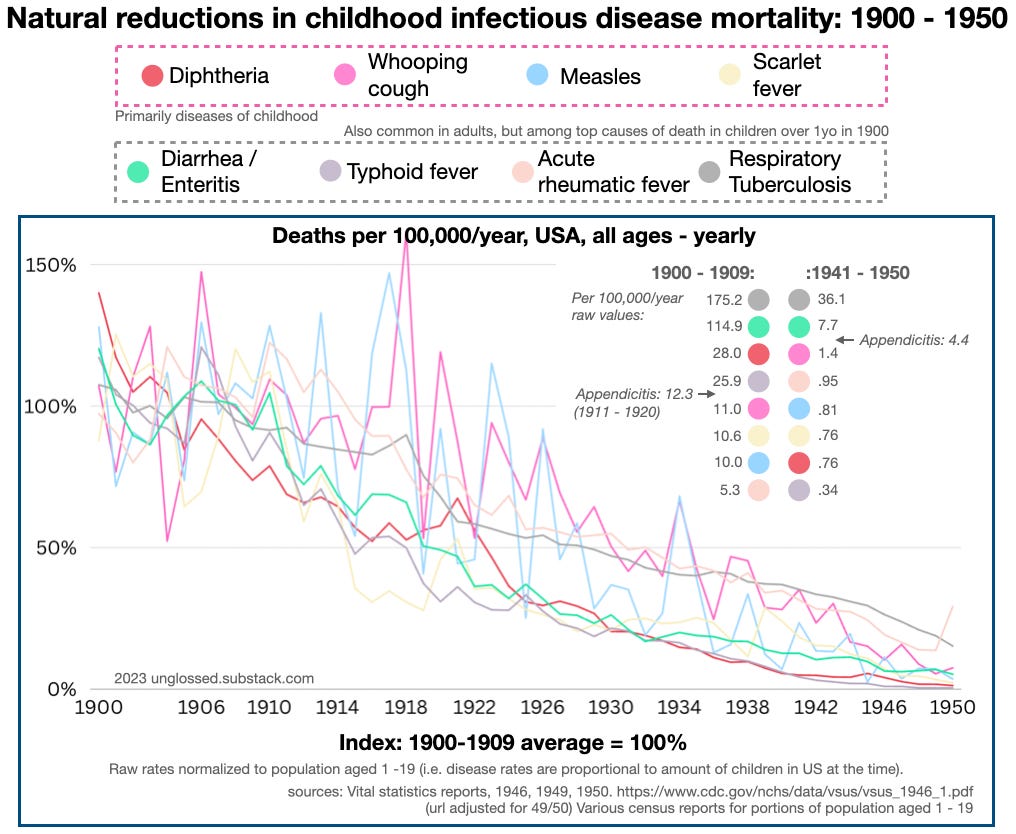 Modern advances in childhood mortality (1953-2003), pt. 1