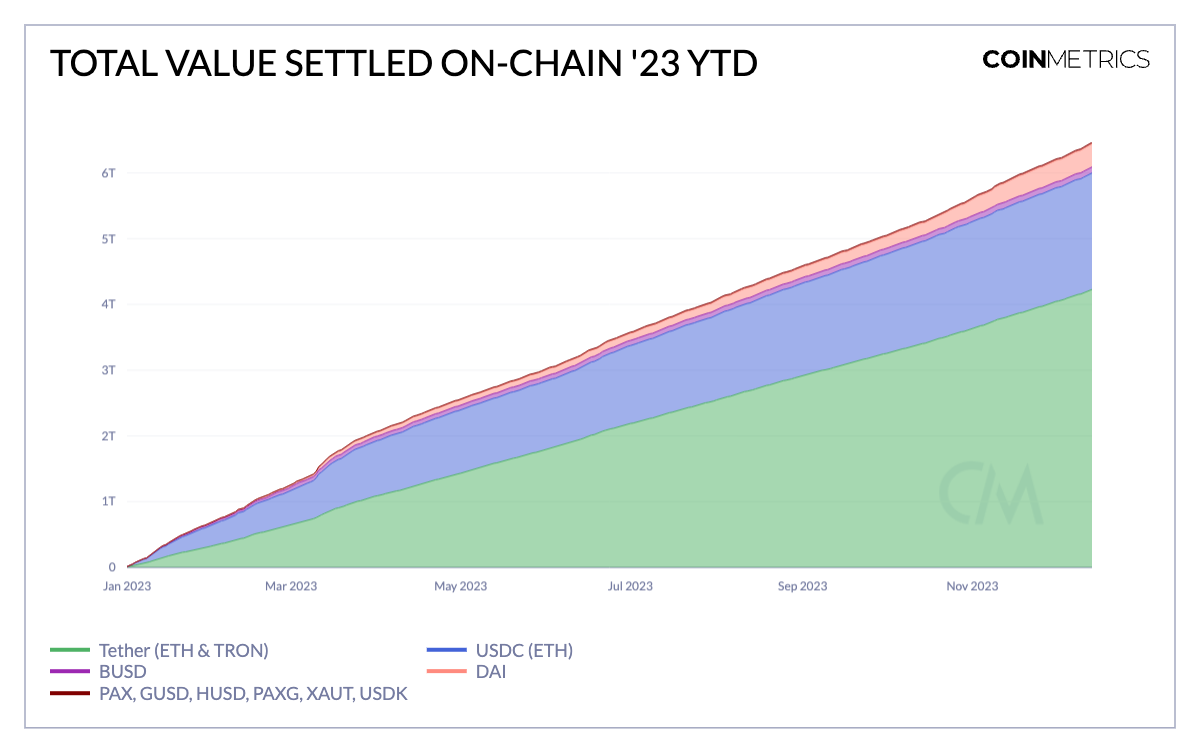 State of the Network’s 2023 Year in Review