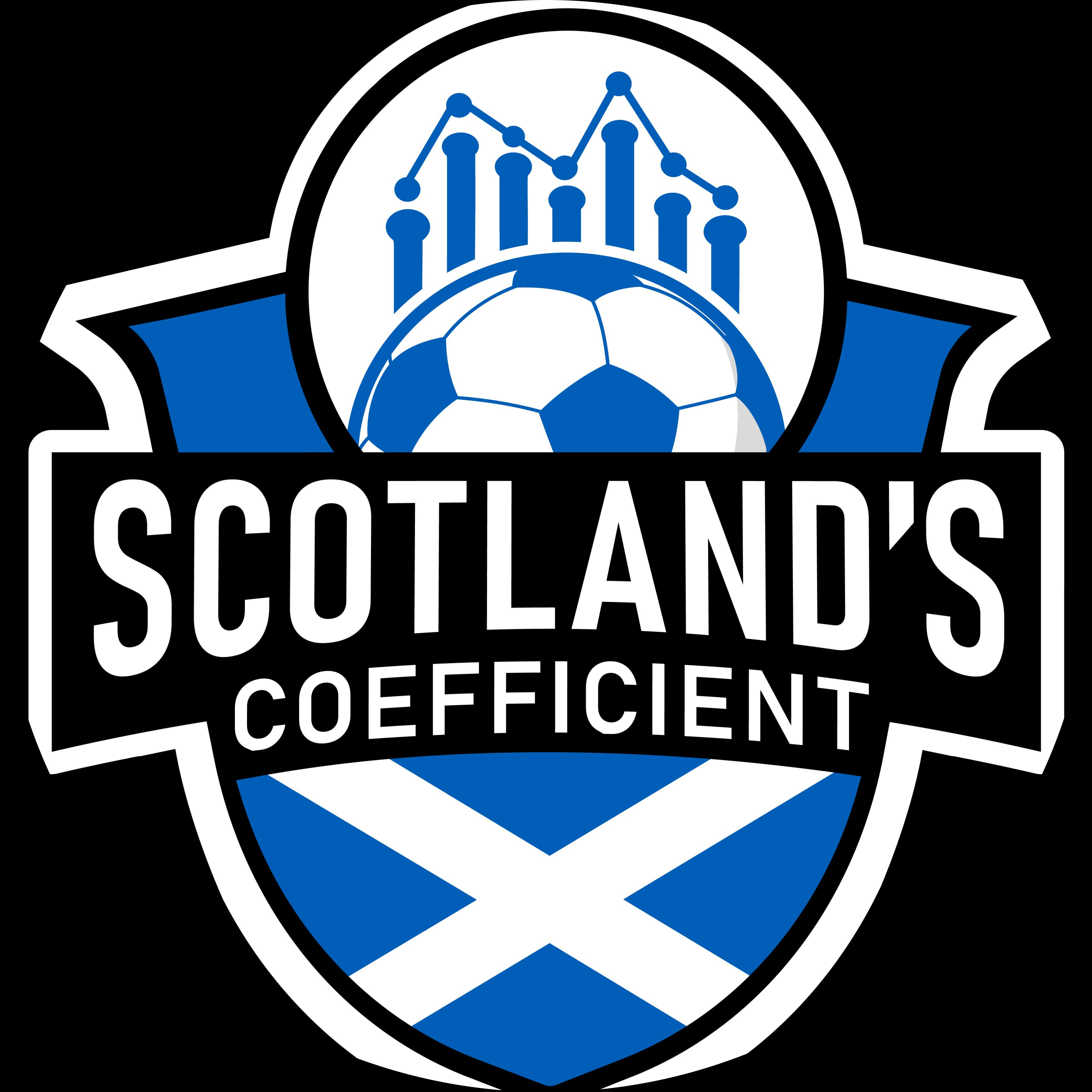 Scotland's Coefficient | Substack