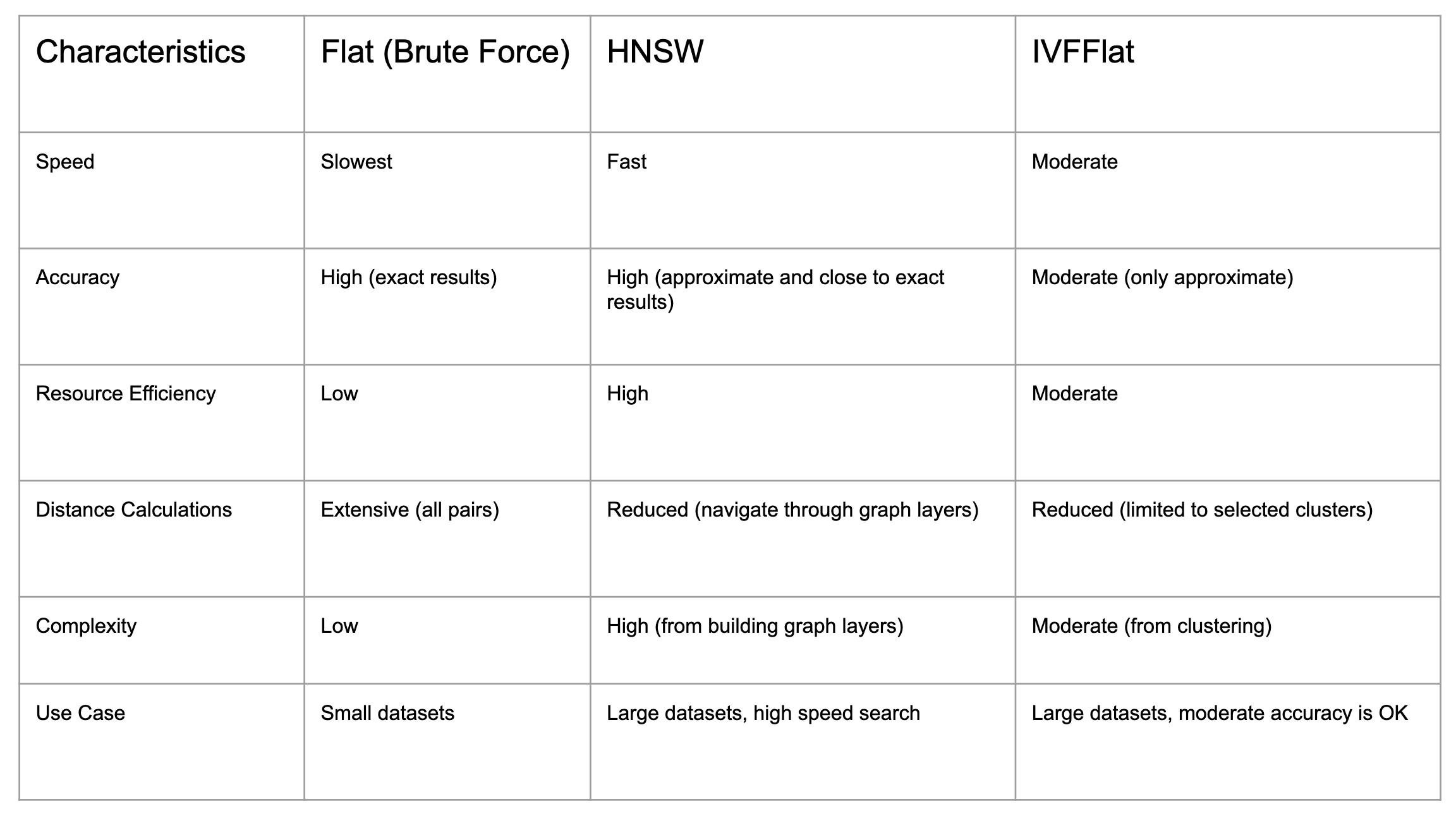 Optimizing Proximity Search: Upfront Analysis for Enhanced Efficiency ...