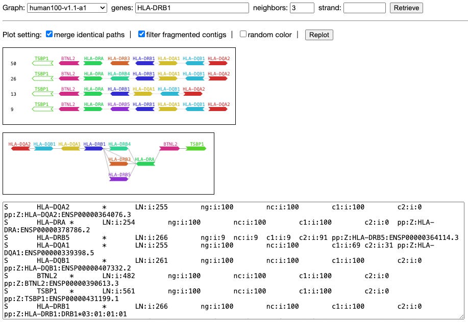What I'm reading (July 2024, part 2) - by Stephen Turner