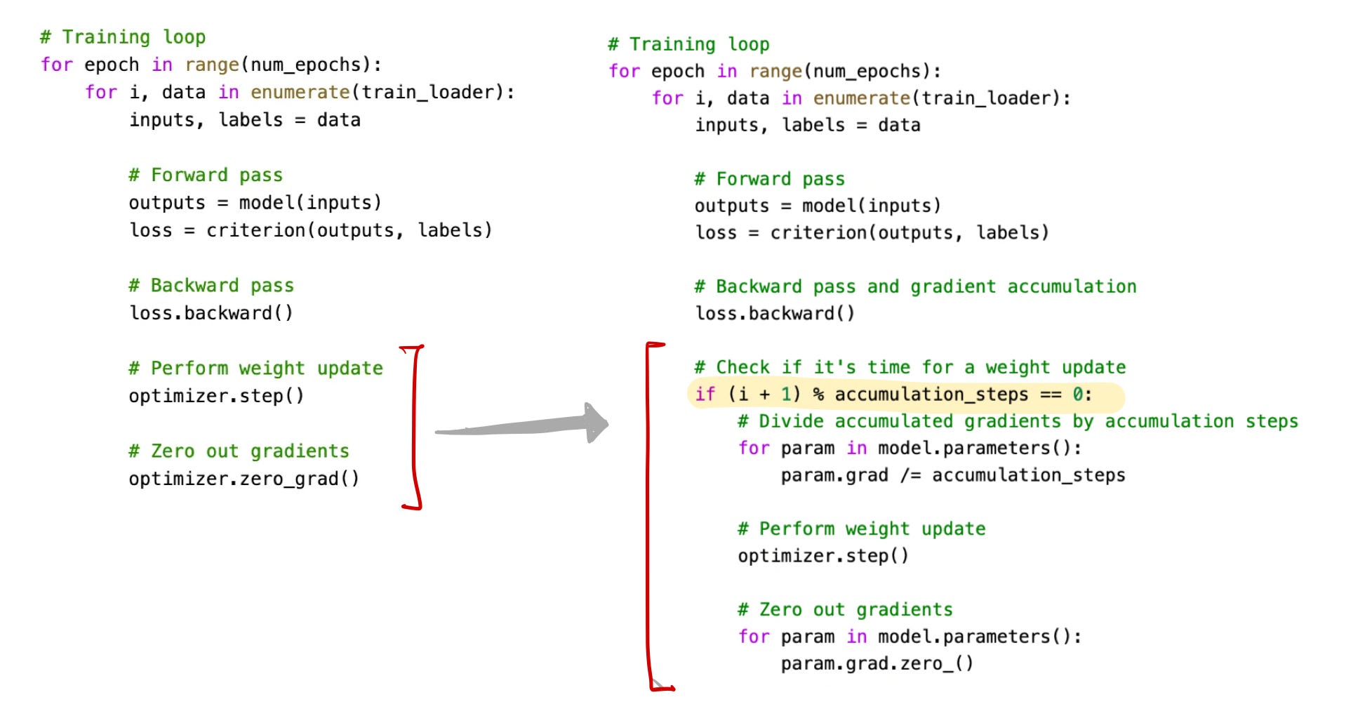 #7 | What is Gradient Accumulation ? - by Harshit Sharma
