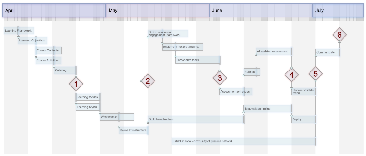 Starting Over (1) - Sentient Syllabus