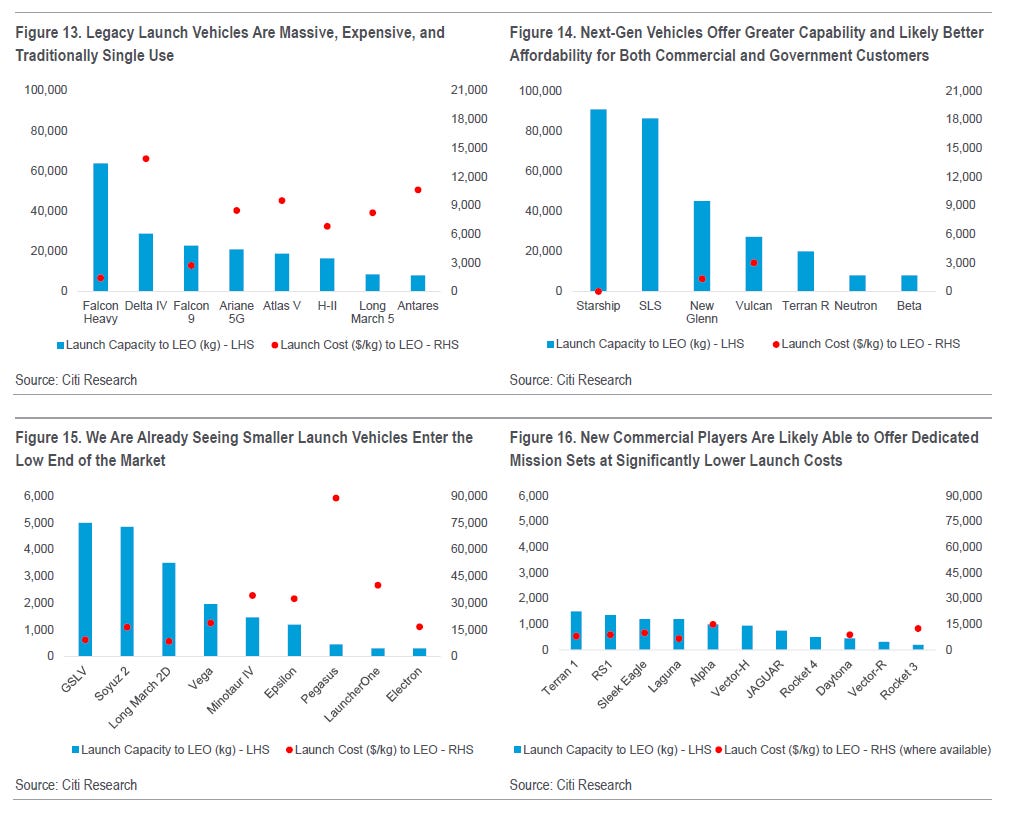 🚀 NASA’s Space Launch System rocket program simply makes no sense
