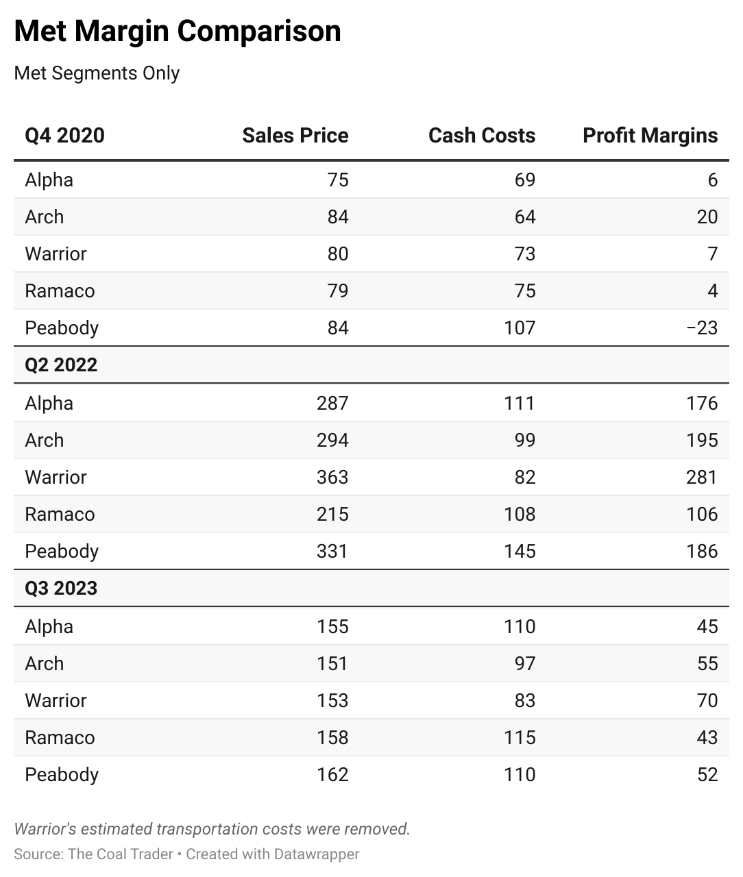 Metallurgical Comps – The Coal Trader