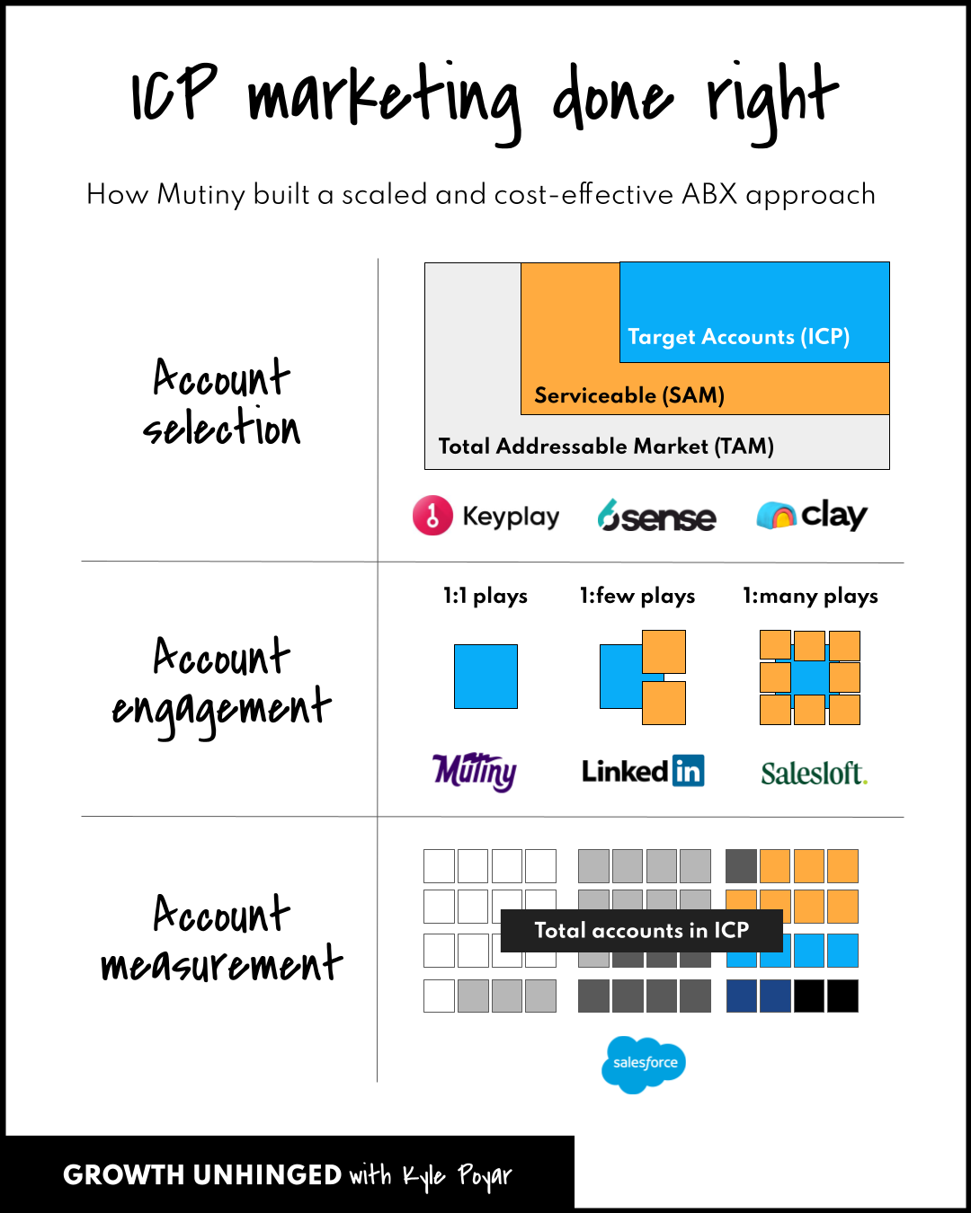 Your guide to the 2024 SaaS benchmarks