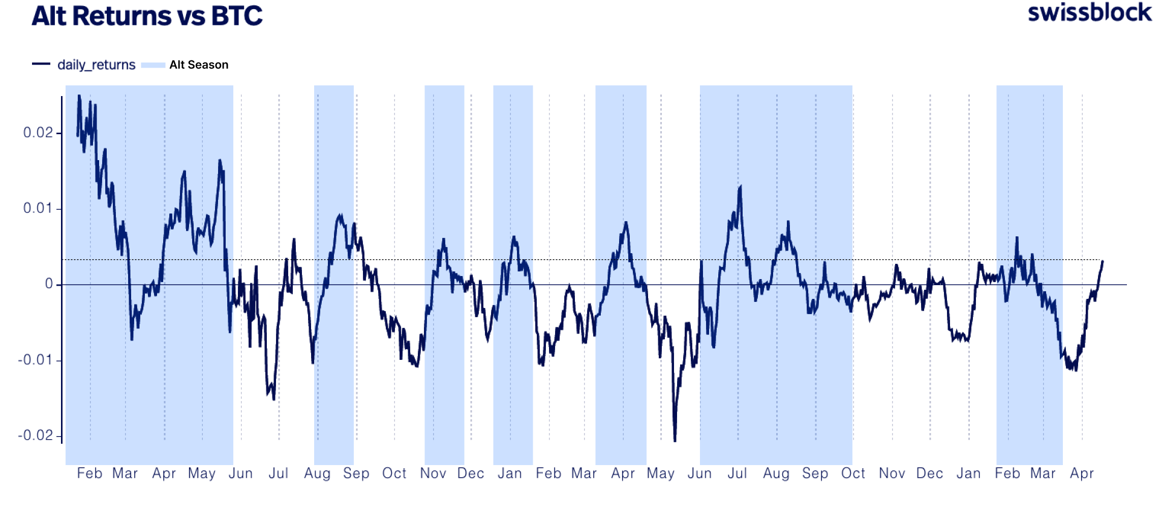 A new range and direction - Swissblock Insights