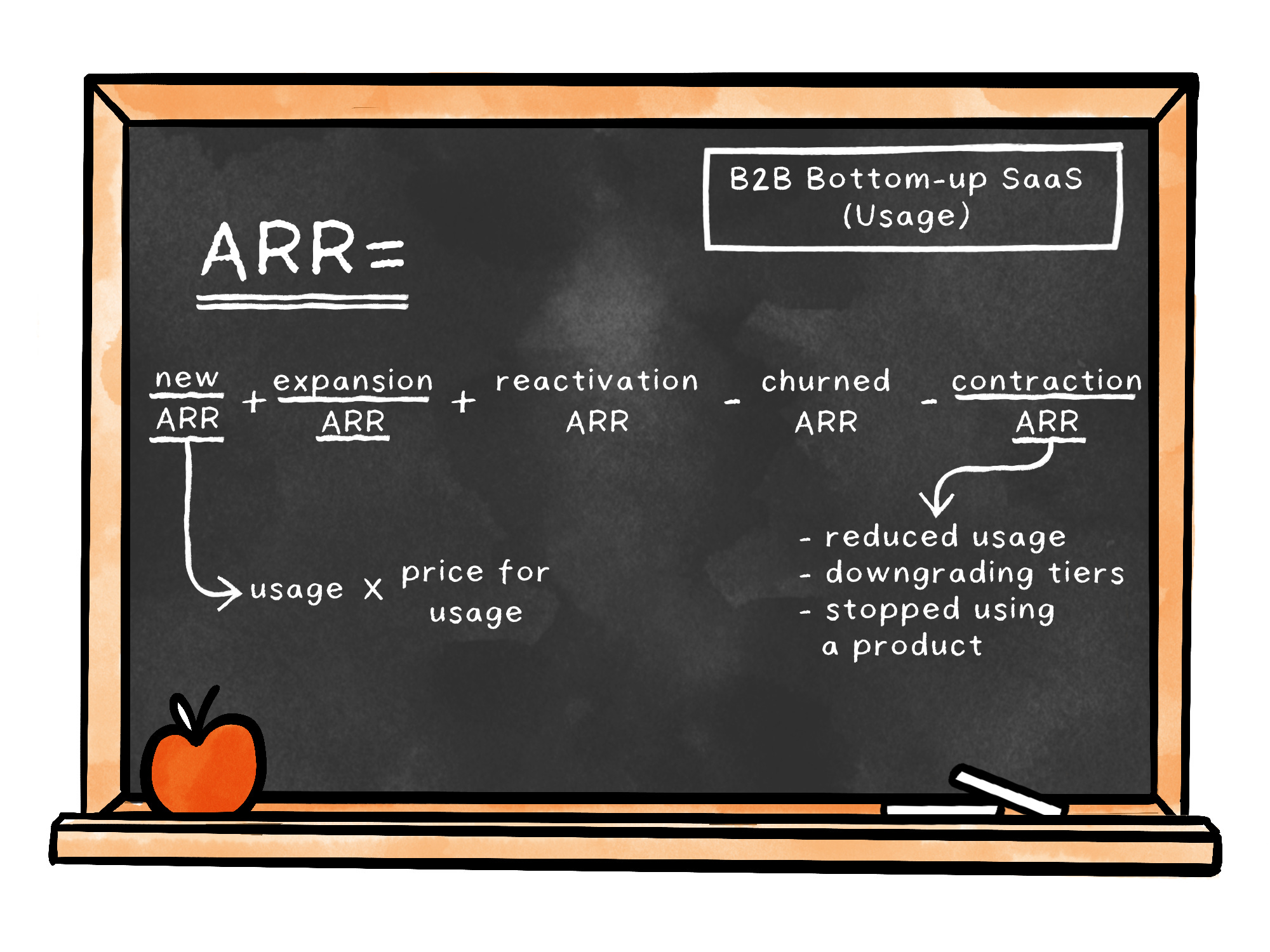 How to describe your business as an equation How to describe your business as an equation