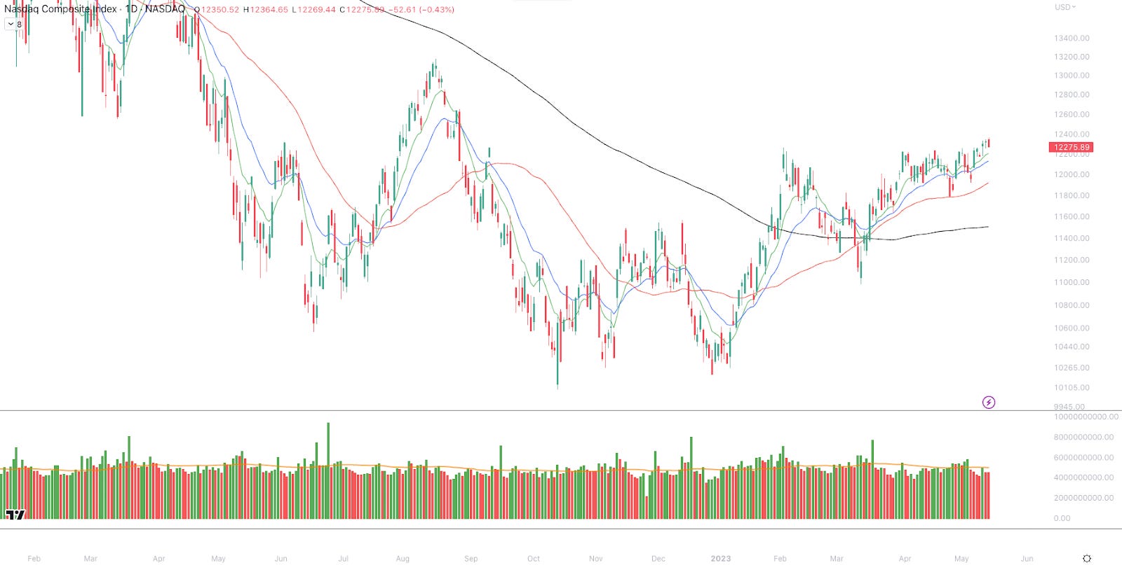 Blockware Intelligence Newsletter: Week 87