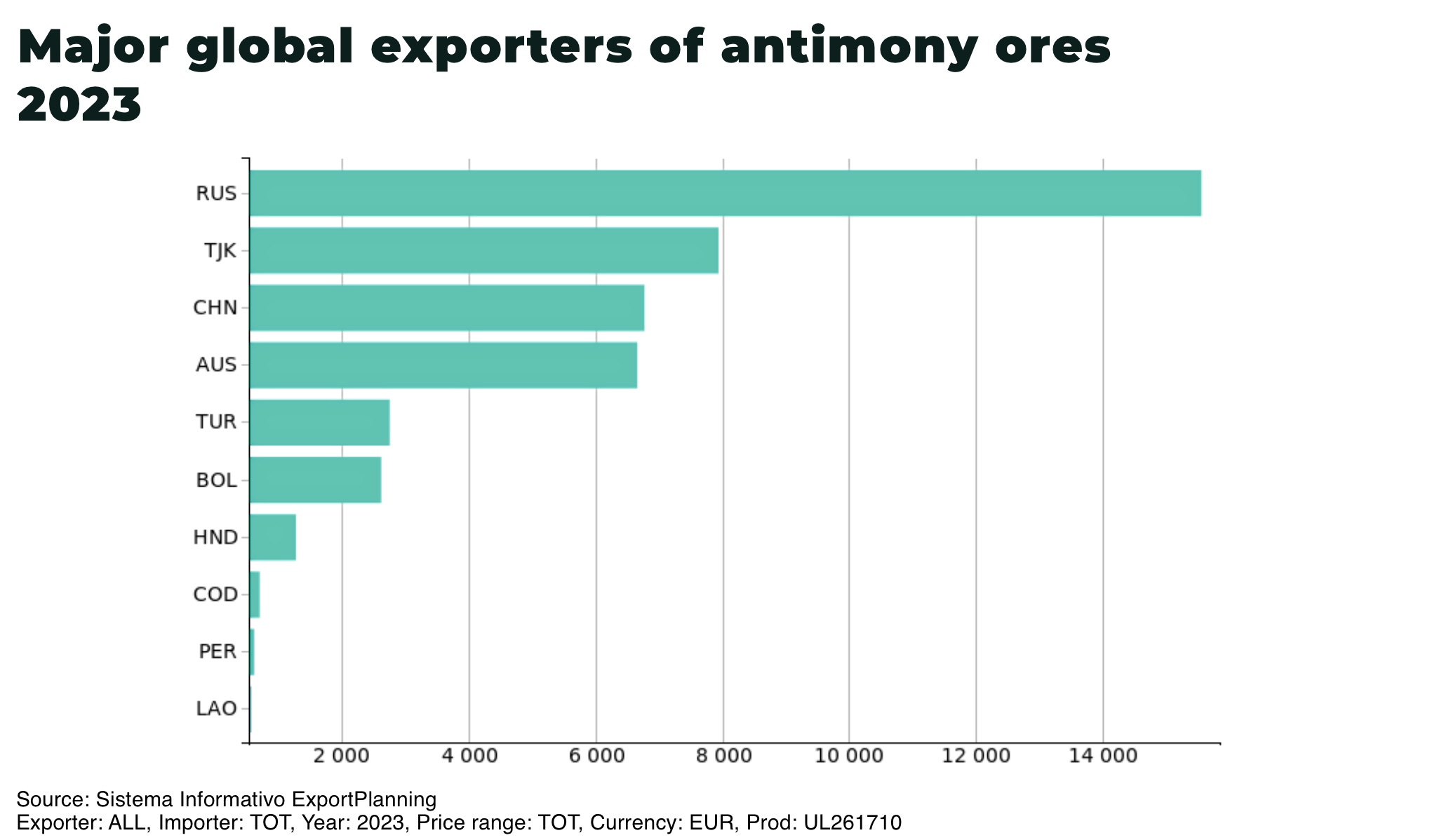 Why are antimony prices exploding - The Oregon Group - Critical ...