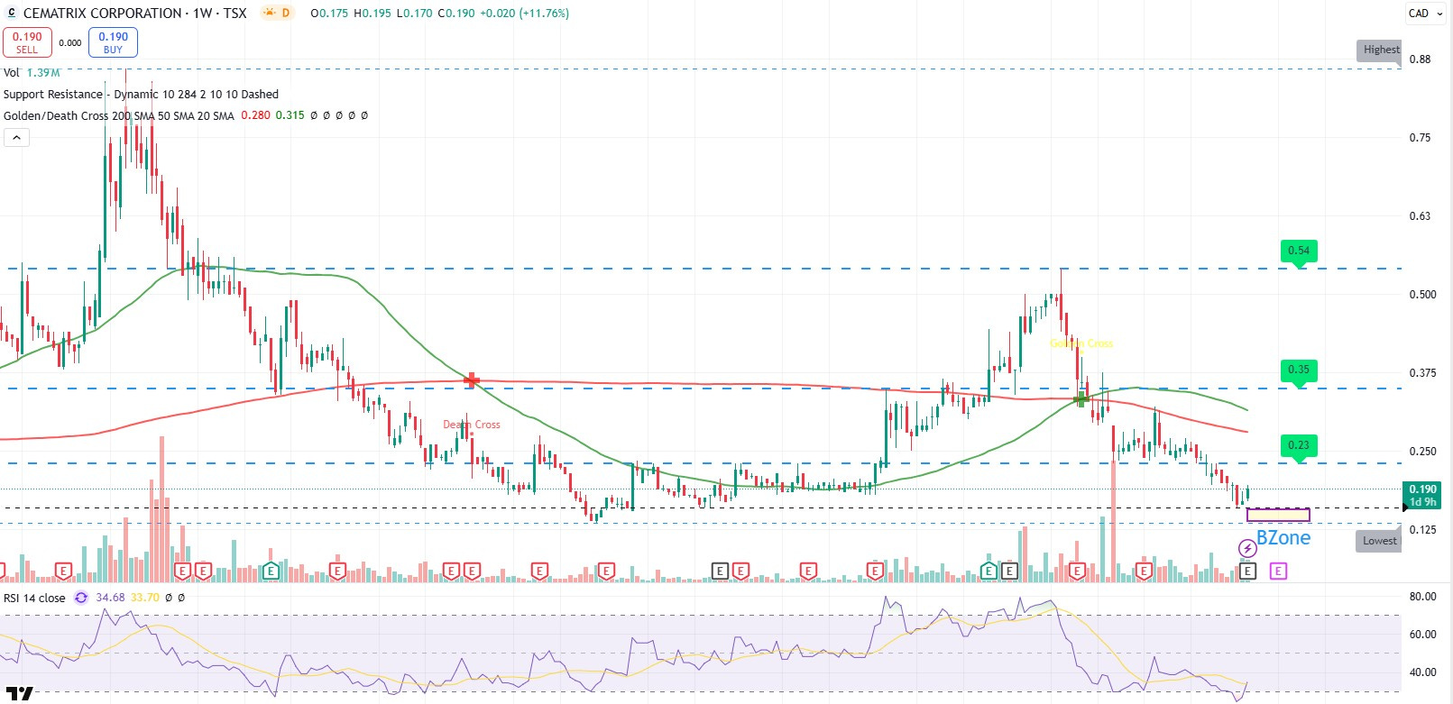 Cematrix Corp ($CEMX.TO) FINS Review - by Wolf Of Oakville