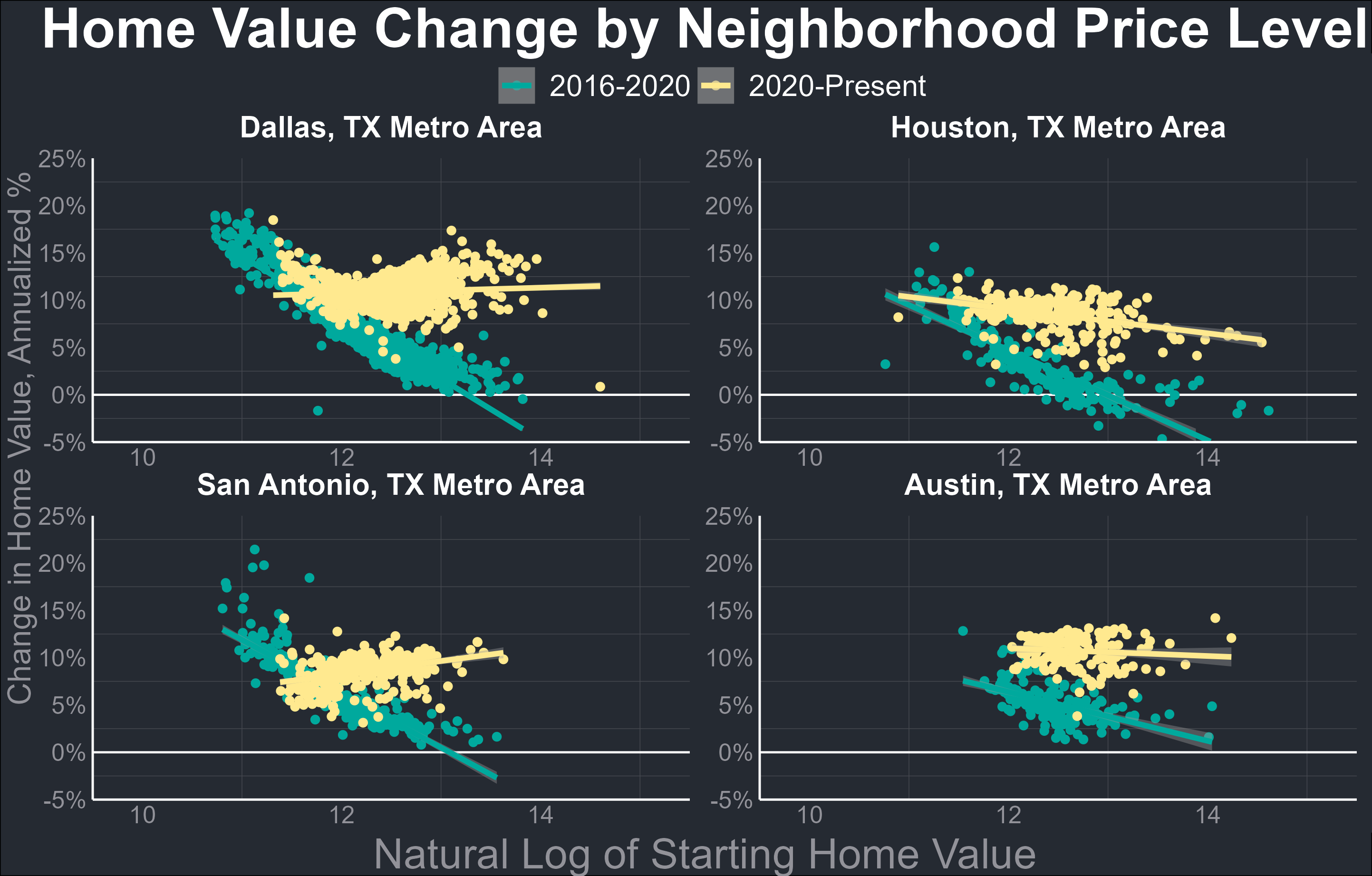 The New Economic Geography of the Housing Shortage
