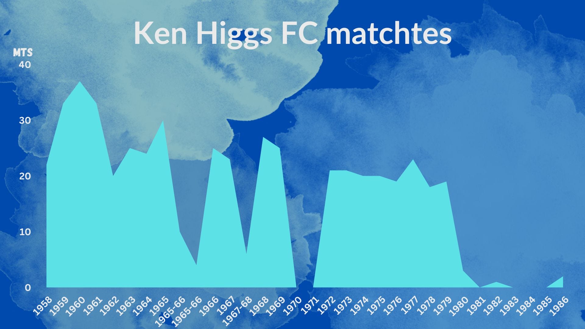 England's medium-fast glut - Jarrod Kimber's Sports Almanac