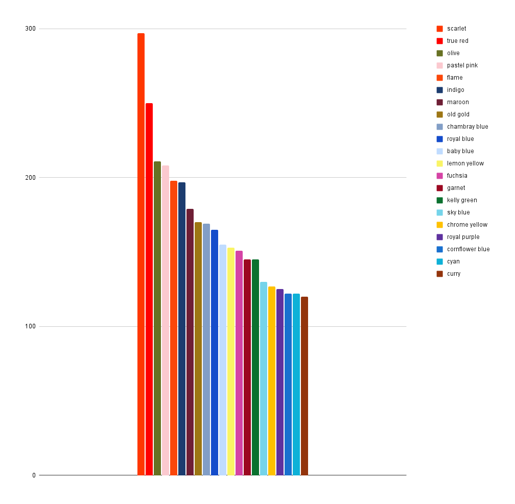 FW25 Color Stats — LessWrong