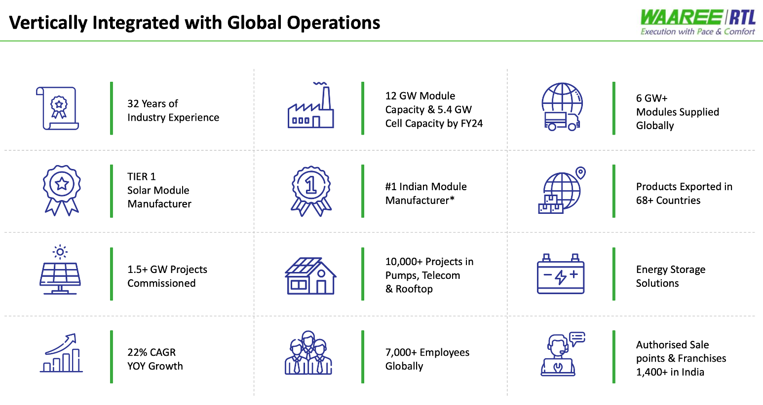 Waaree Renewables Technologies Ltd - by Pankaj Garg