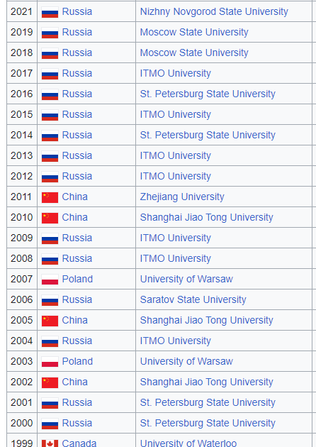 A History of Russian Innovation