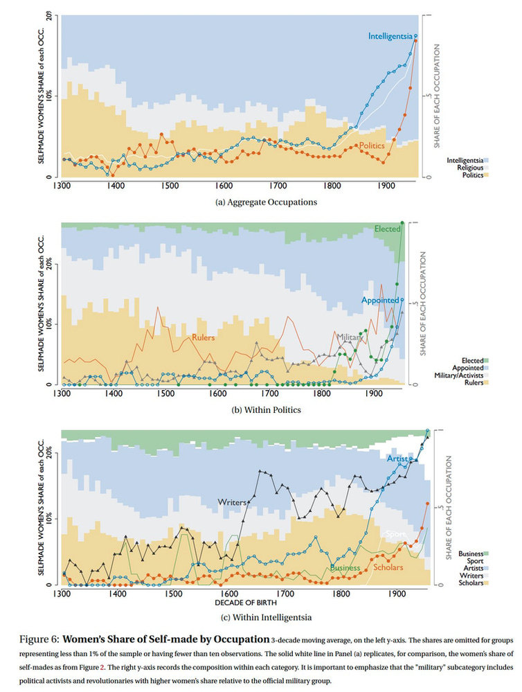 Ten Thousand Years of Patriarchy! - by Alice Evans