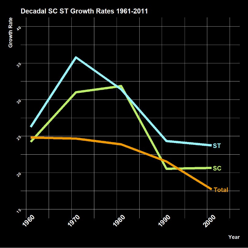 Demography, Delimitation, and Democracy
