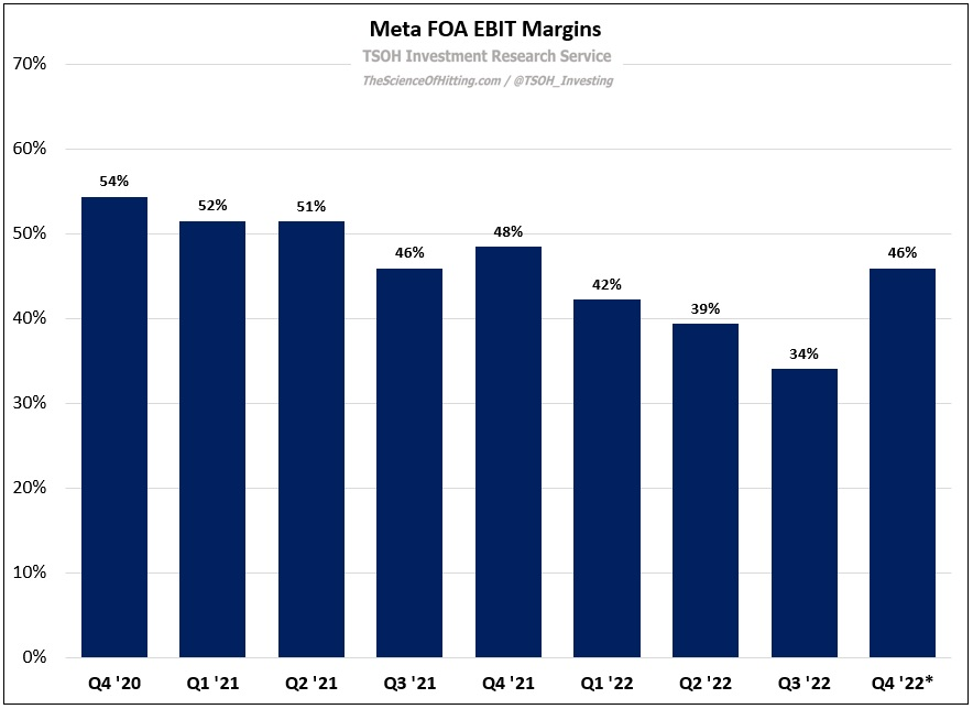 Meta Platforms: Phase Change - by The Science of Hitting