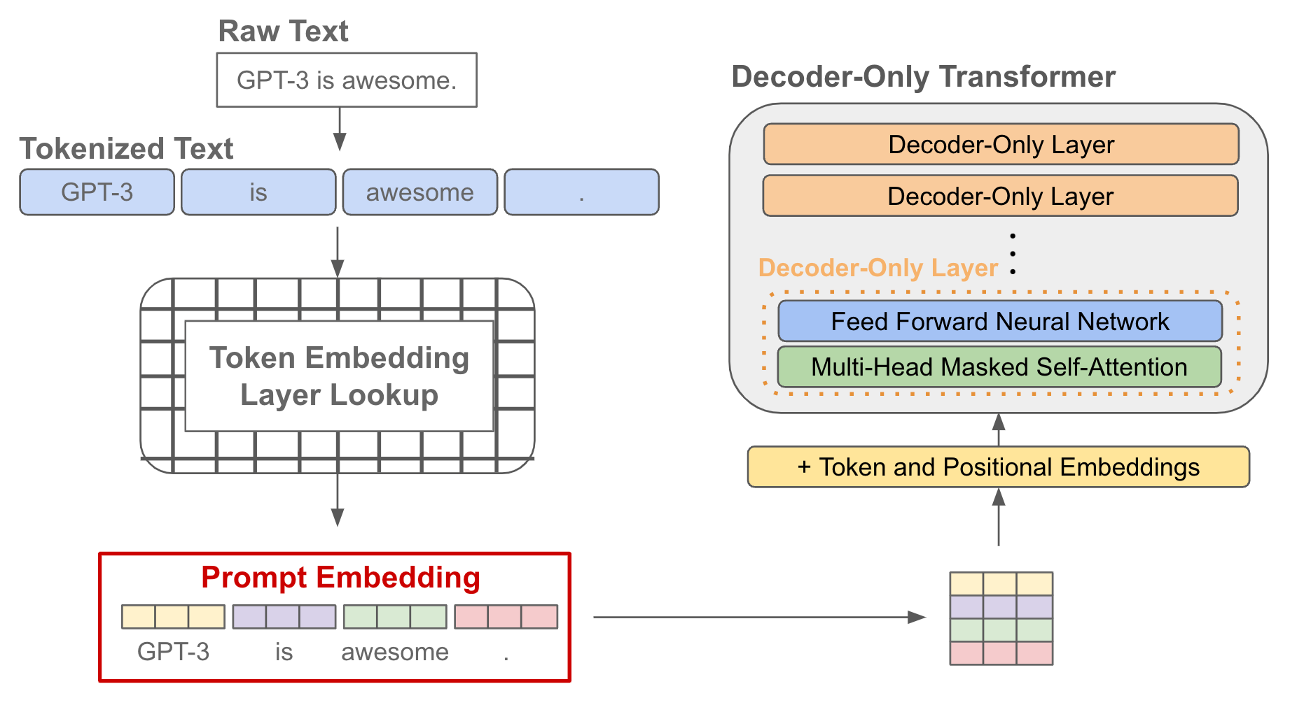 Advanced Prompt Engineering - by Cameron R. Wolfe, Ph.D.