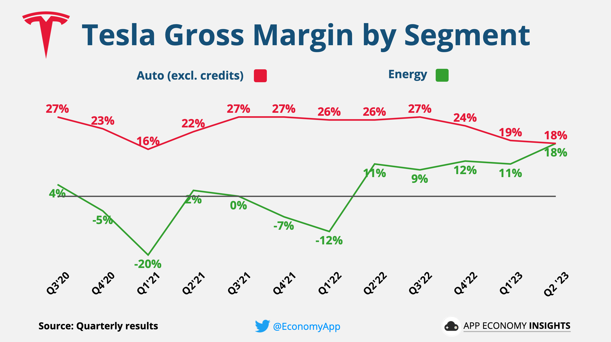 🚘 Tesla: Supercharging The Future