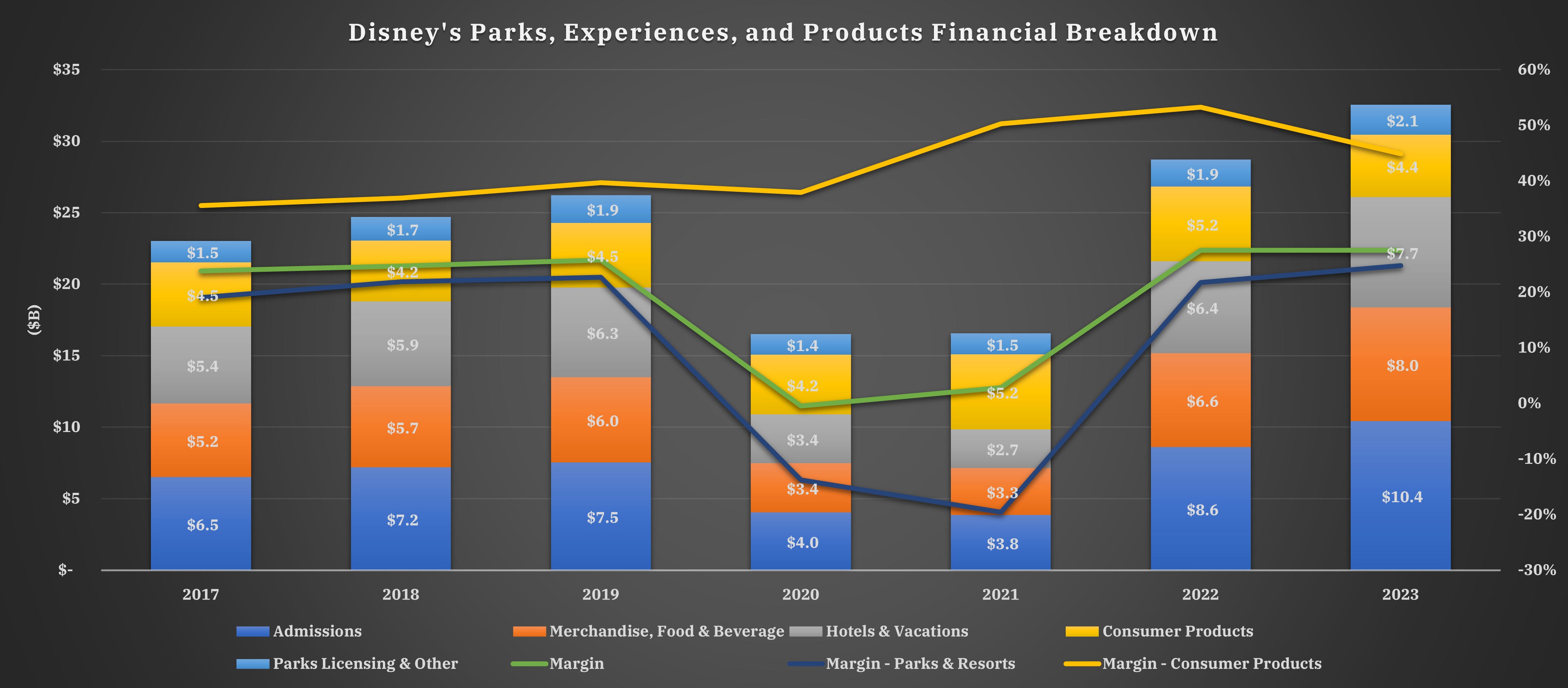 Disney's Comeback: What Wall Street Is Missing