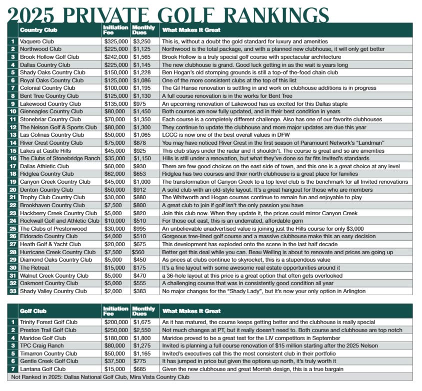 The $200K+ Golf Club Scene: Seven Eye-Watering Golf Memberships in ...