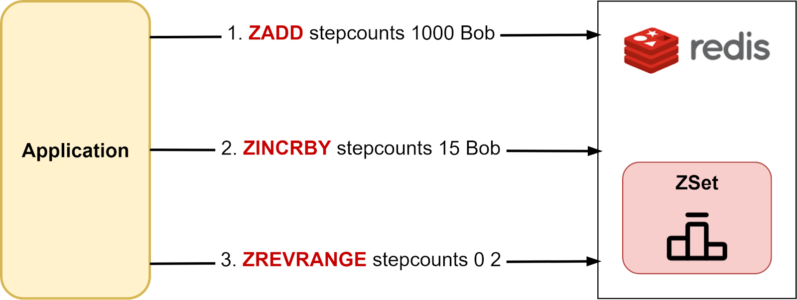 The 6 Most Impactful Ways Redis is Used in Production Systems