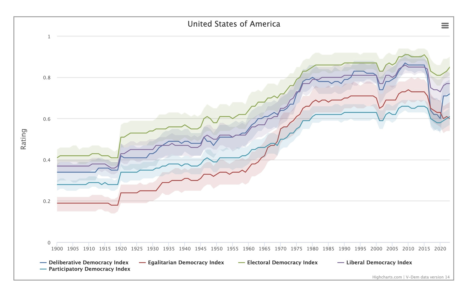 With Autocracy Surging, It's Worth Exploring a Paper Charting "U-Turn ...
