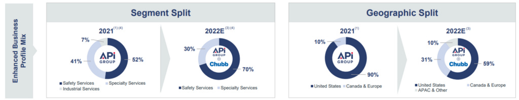[APG] APi Group - scuttleblurb