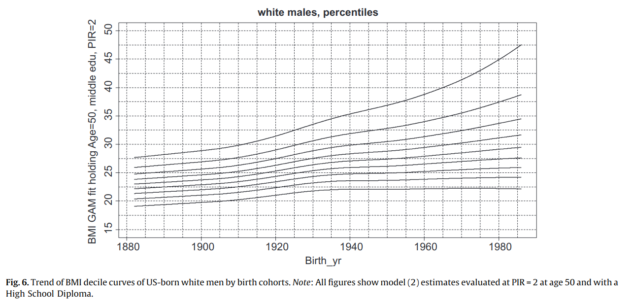 BMI vs. body fat % - by Emil O. W. Kirkegaard