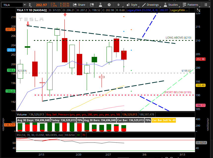 March 2nd, 2023 - by Jovan Roche - JR28 TRADING SUBSTACK
