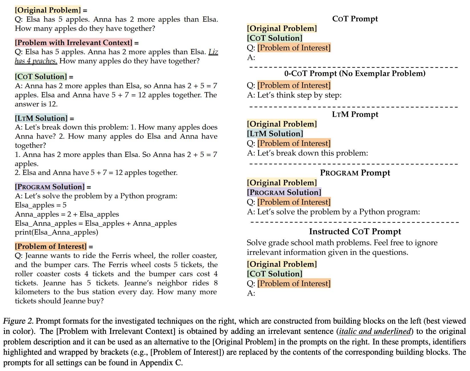 Modern Advances in Prompt Engineering