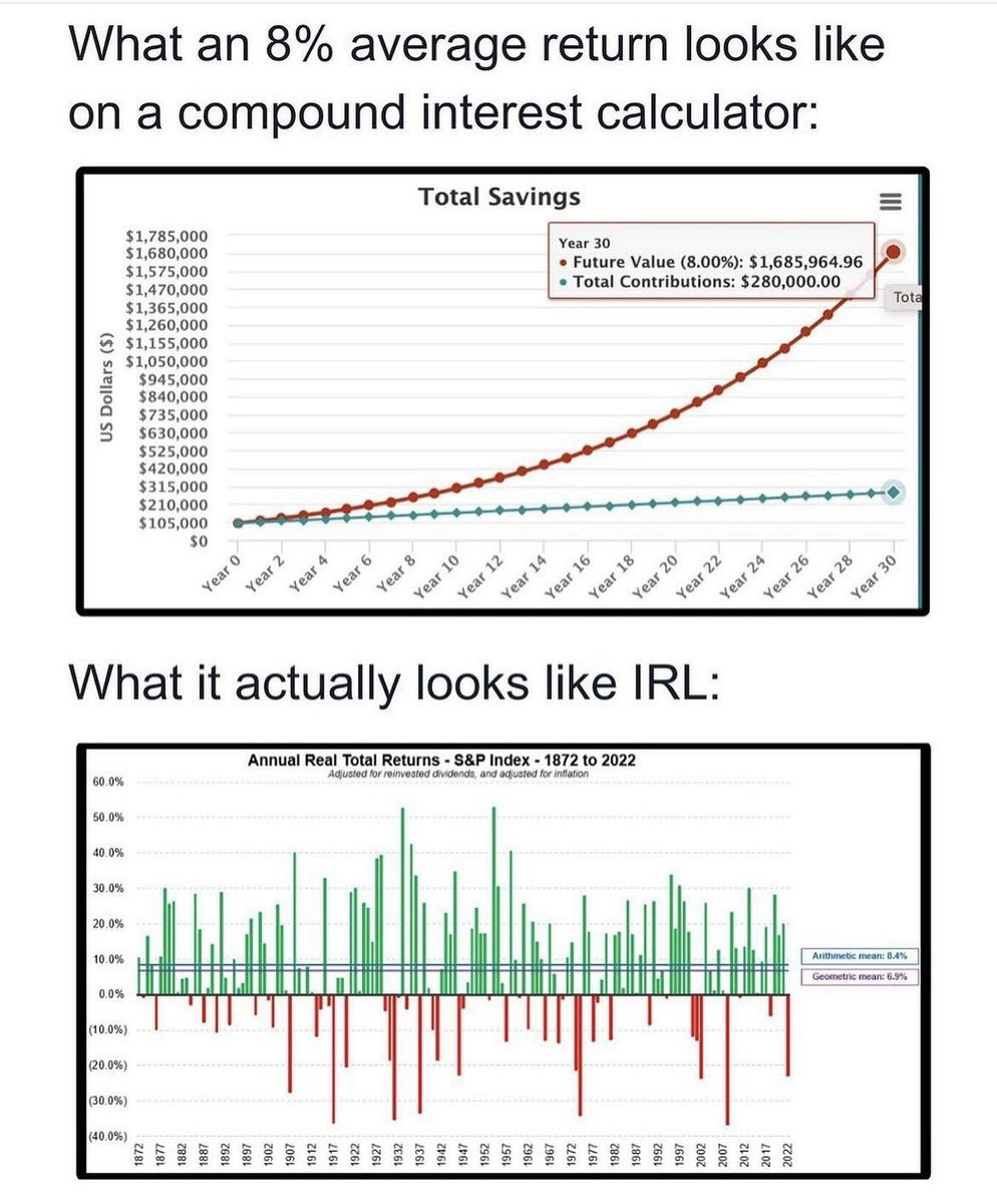 💸 Beyond Dividend Yield - Compounding Dividends