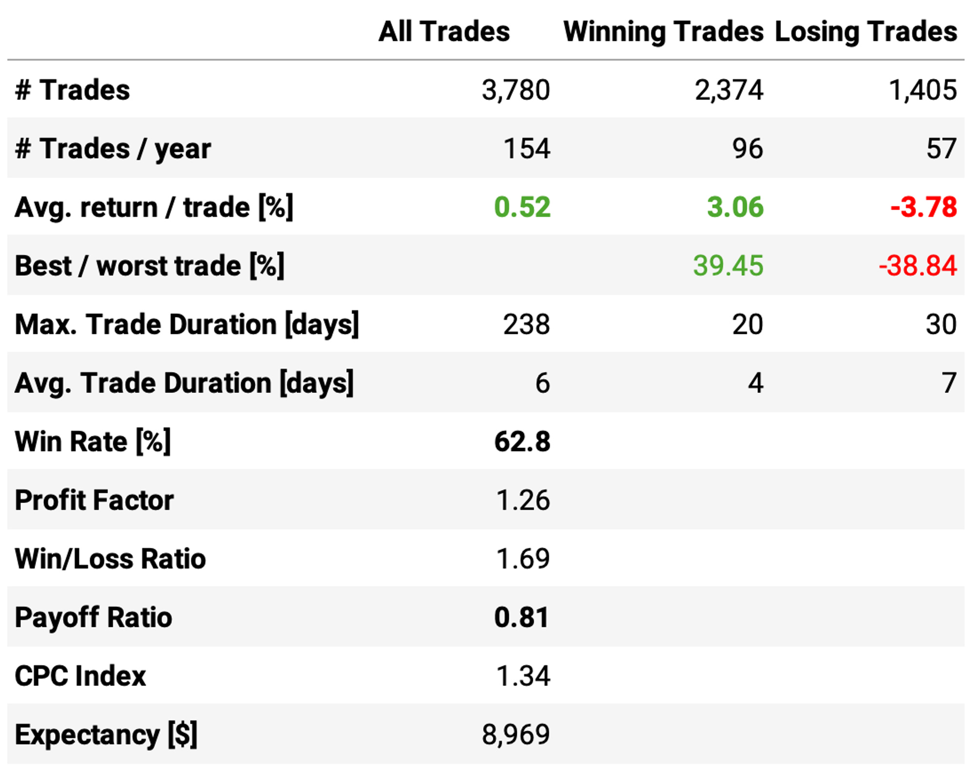 Squeezing more profits with cumulative RSI
