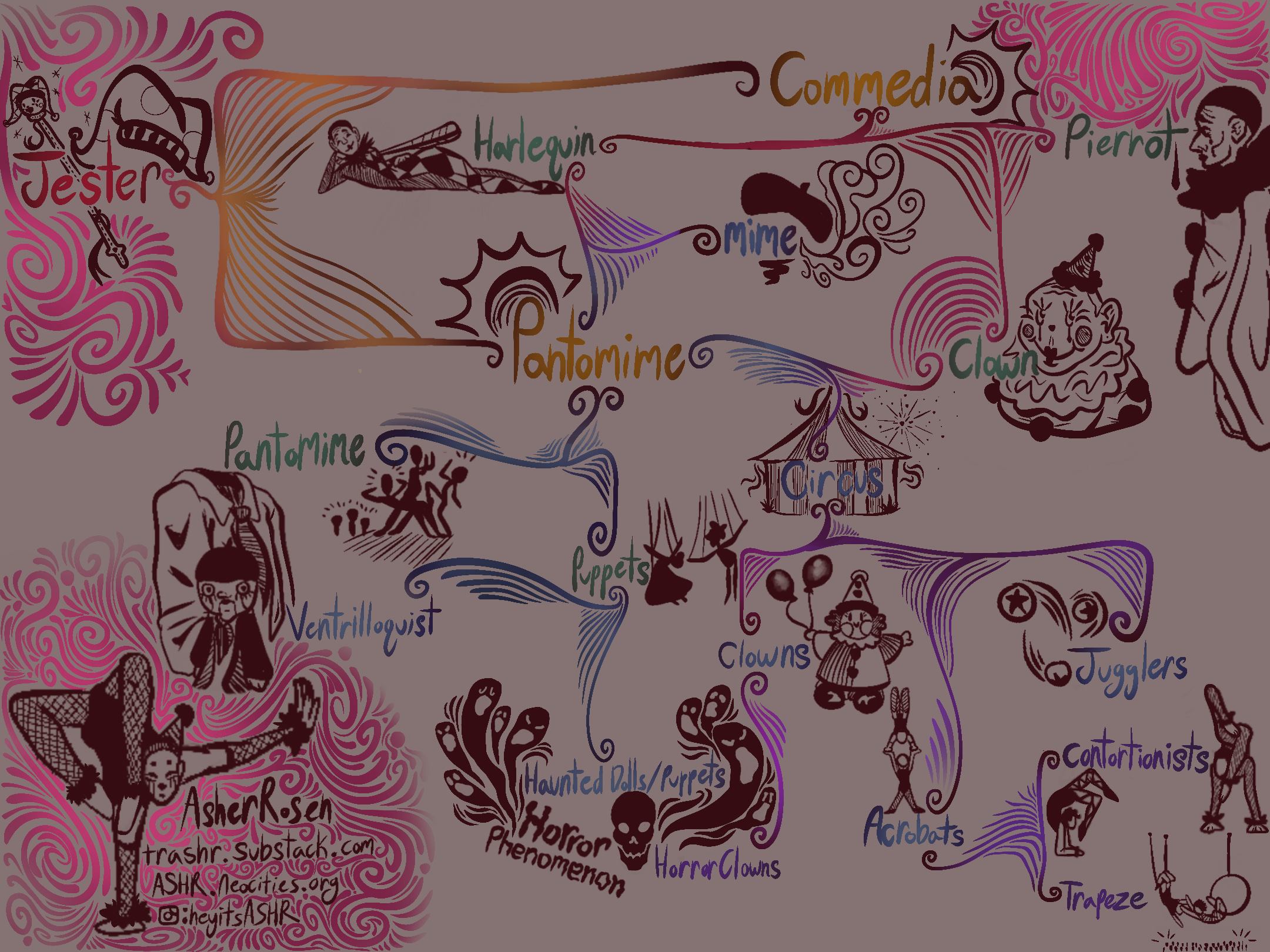 Clown Taxonomy - by ASHR - Loose Pages