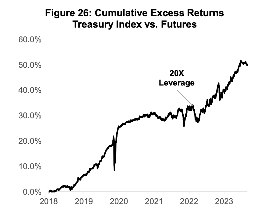 Can the Treasury Kill the Basis Trade? - by Steven Kelly