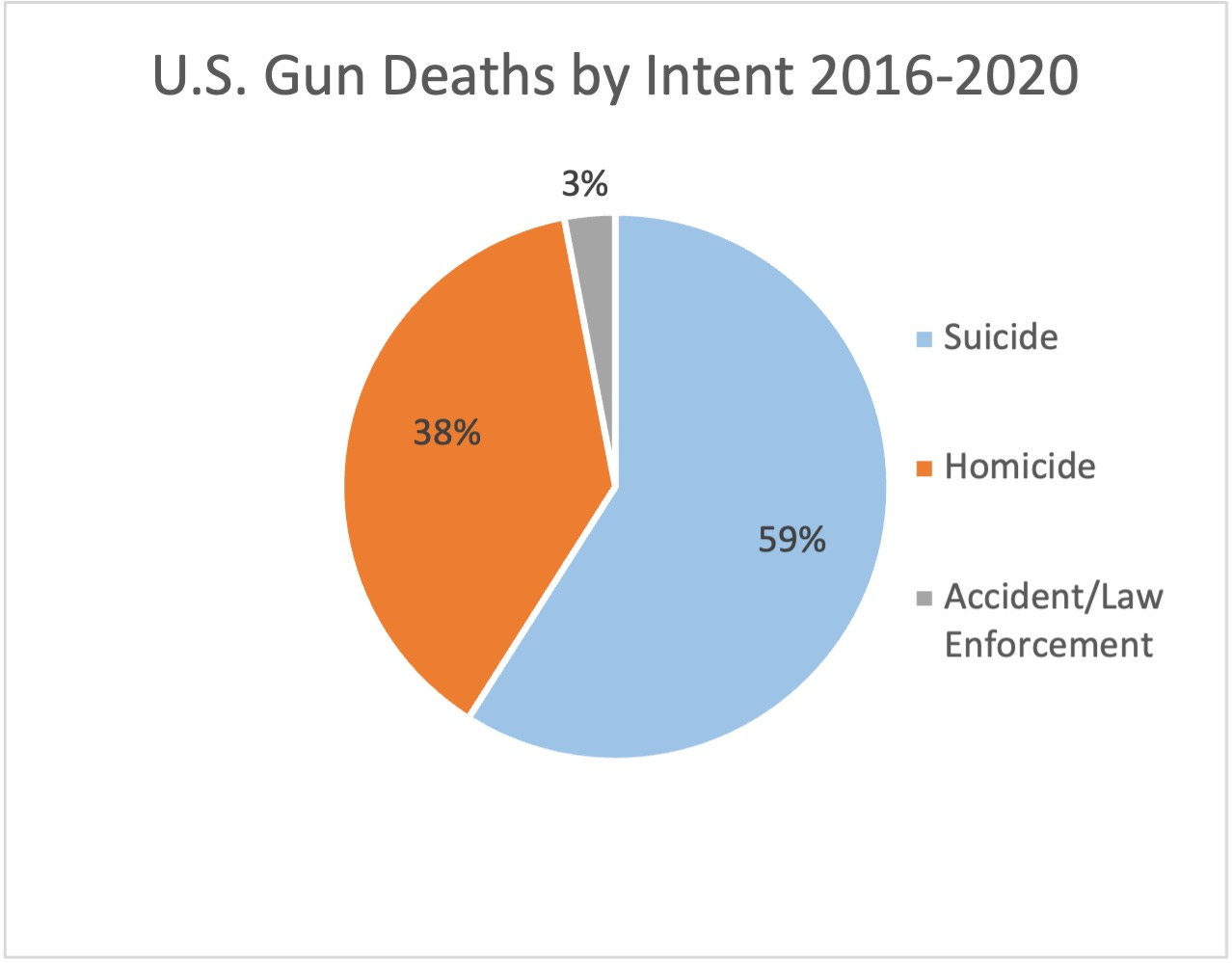 Addressing Gun Deaths By Alex Arto Balekian
