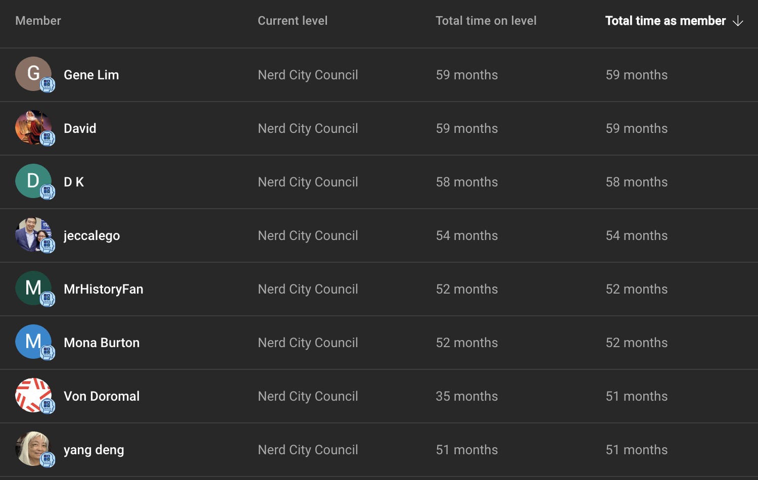 Dealing with Election Despair: Lessons from My Synthesis YouTube Conversation
