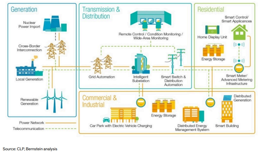 The Smarter Grid: Expanding Impacts of AI on Energy Distribution